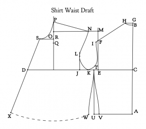 Tau Meta Tau Physica – Open Source Pattern Making Software
